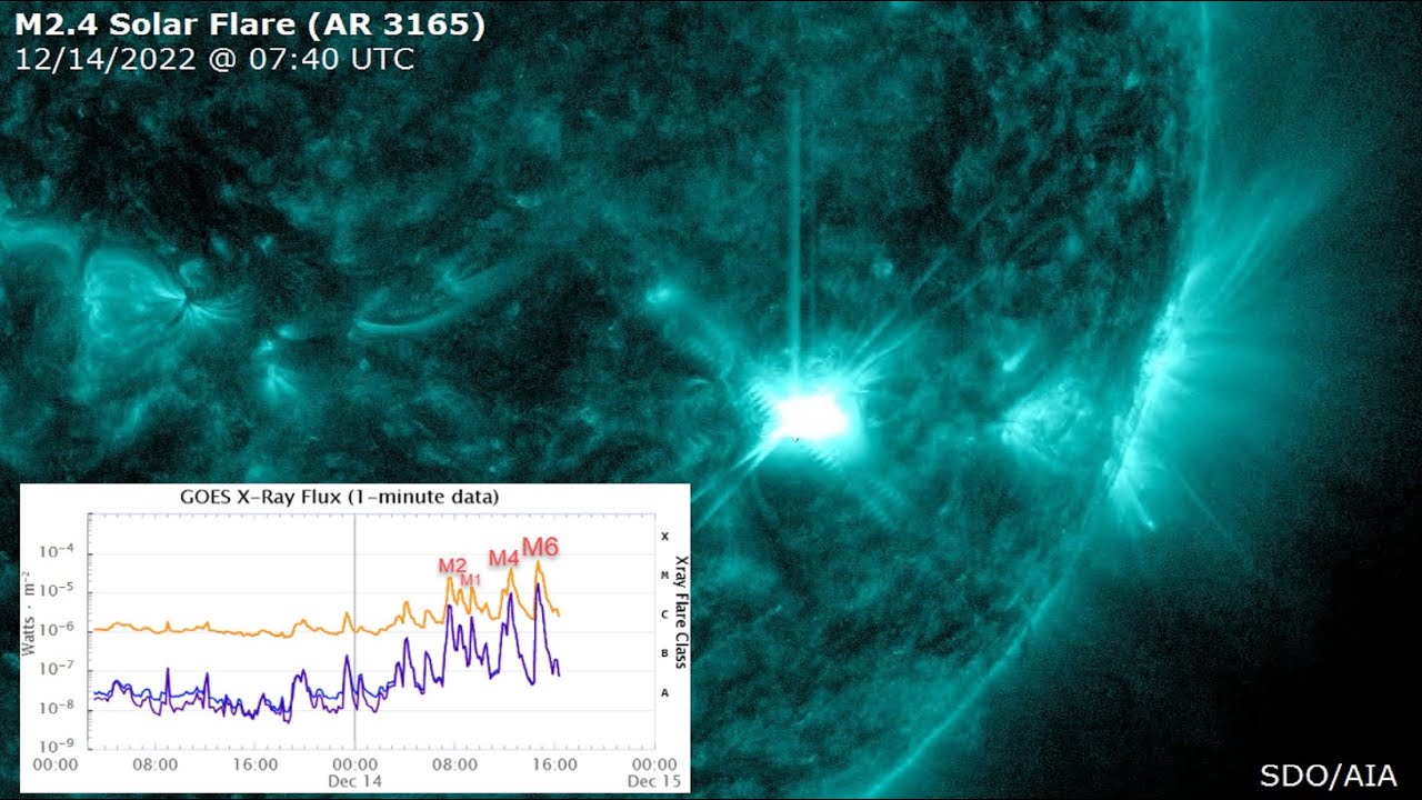 5 M-Class Solar Flares - Dangerous Severe Weather Outbreak SE - Major ...