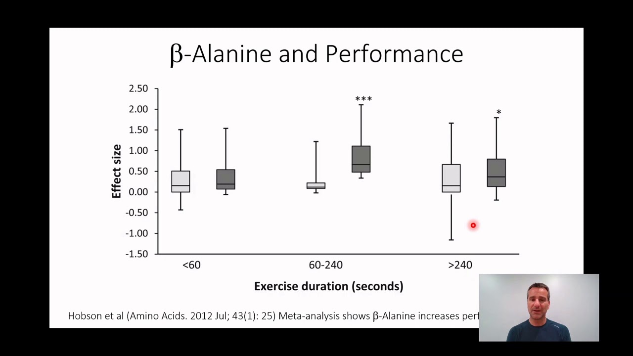 20 Training Threshold5 - YouTube