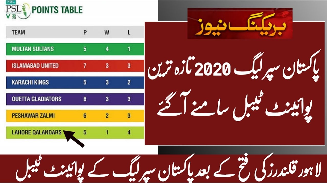 Pakistan super league 2020 latest point table after match 23 | LQ Vs KK ...