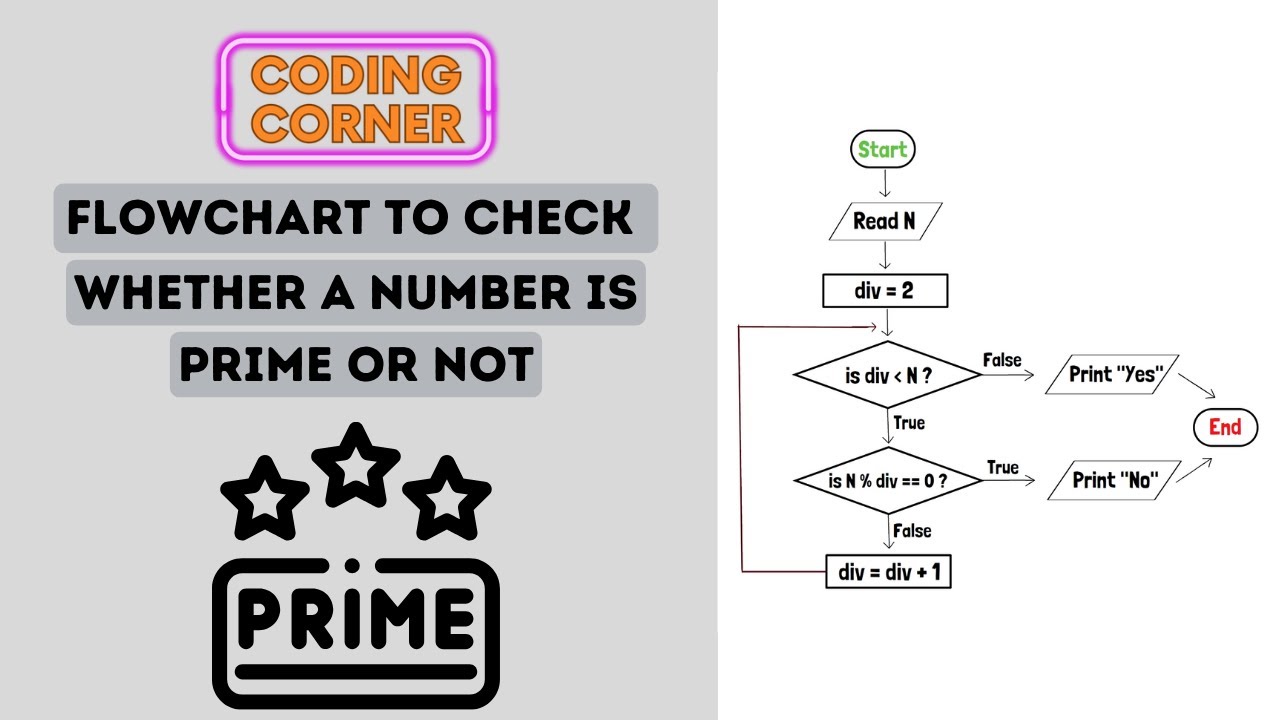 Flowchart To Check Whether A Number Is Prime Or Not Solved YouTube