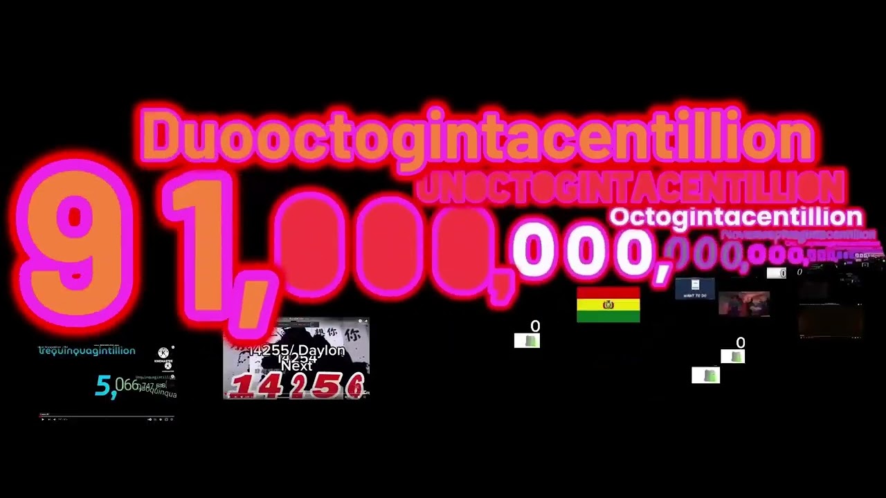 Numbers 1 to 1 Quadttoroctogintacentillion (184/200) Ducentillion - YouTube