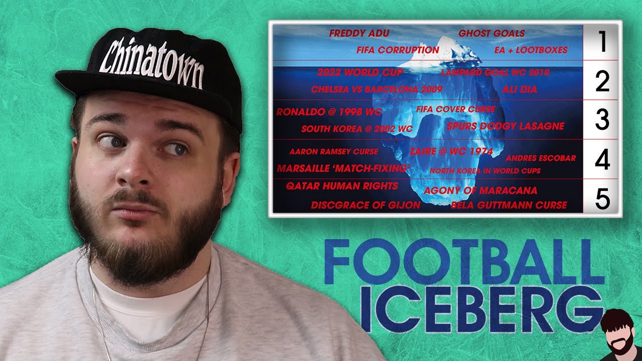 The Football (Soccer) Iceberg EXPLAINED! - YouTube