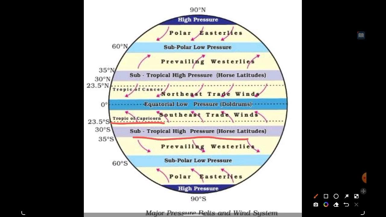 Major Pressure Belt & Wind System of Earth | Geography Ncert - YouTube