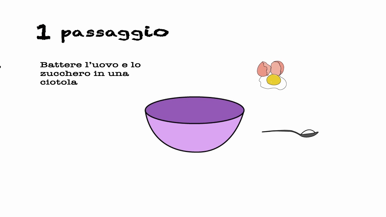 Galusi Alessia ricetta pancake - YouTube