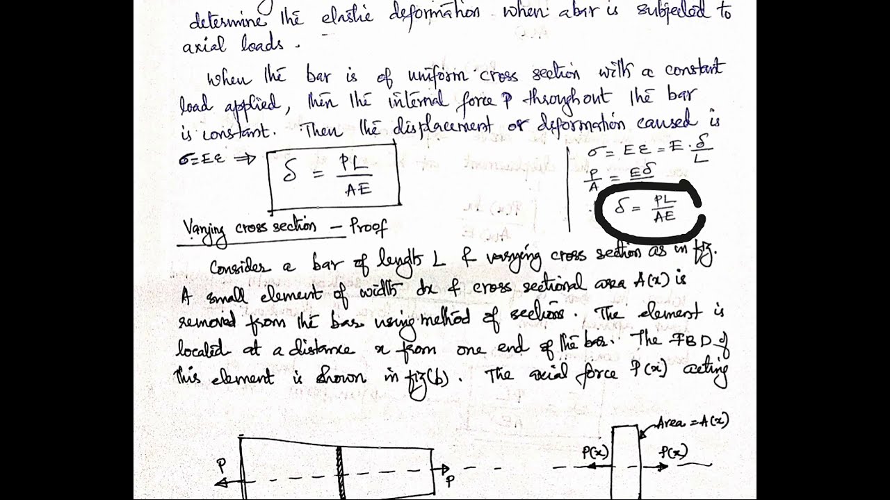 Deformation of axially loaded bars - YouTube