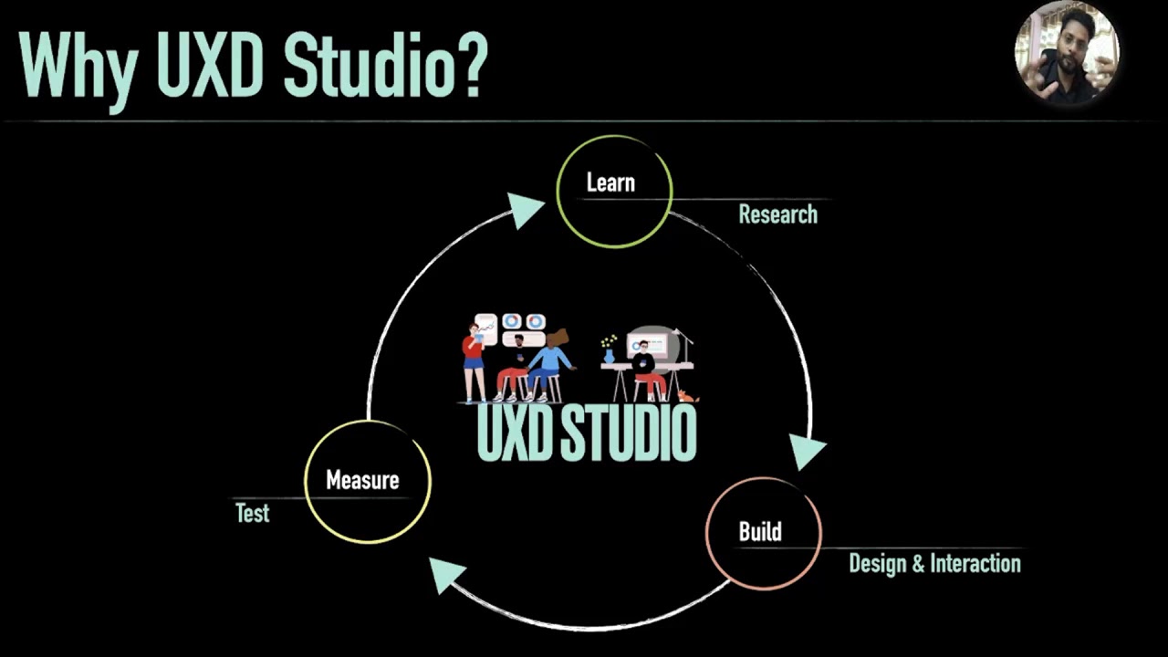 A perfect UXD Studio Setup - YouTube