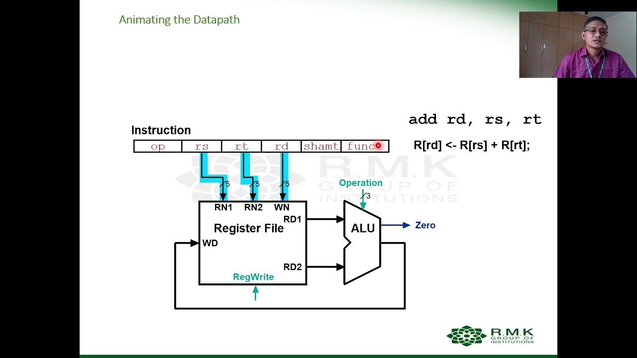 MIPS Datapath R Type - YouTube