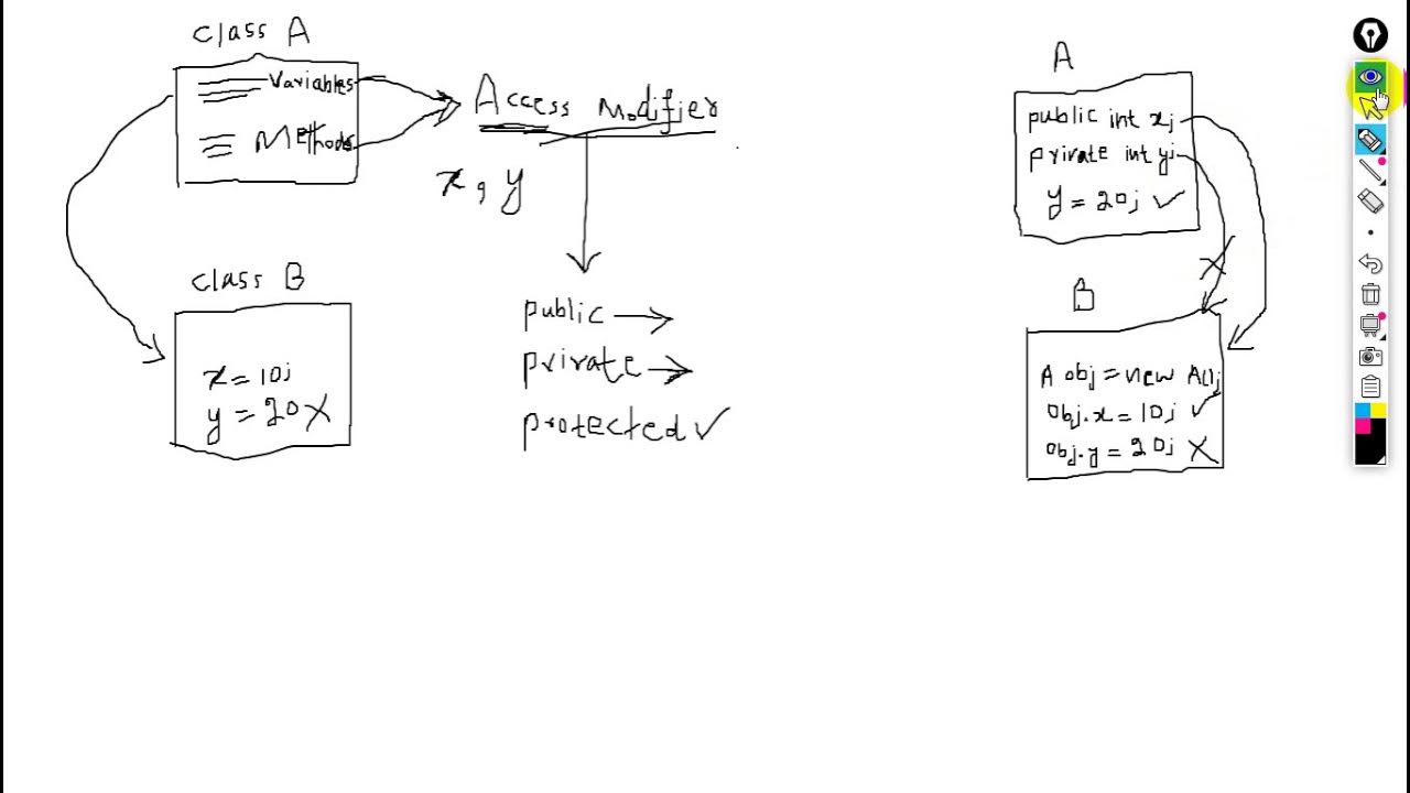 Java lect 21 access modifiers - YouTube