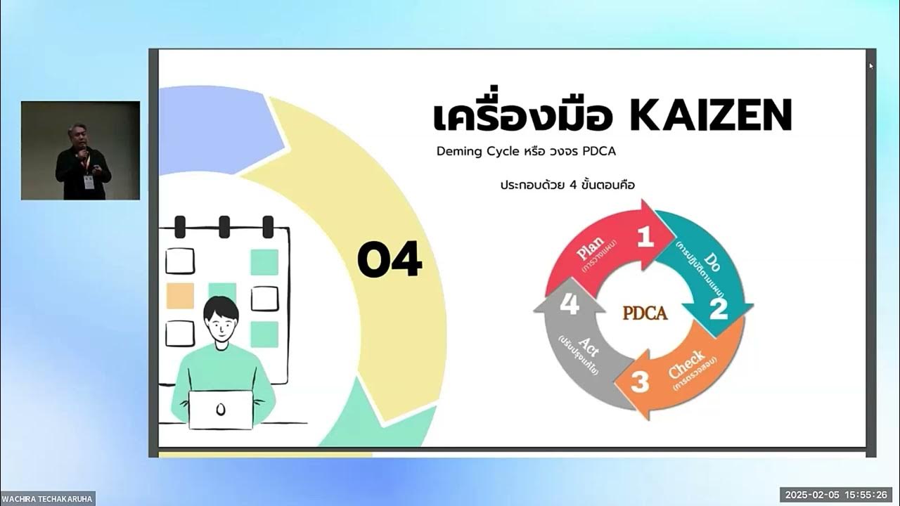 WUNCA 44 [Session 3] กิจกรรมพัฒนาคุณภาพงานประเภทรายบุคคล KAIZEN - YouTube