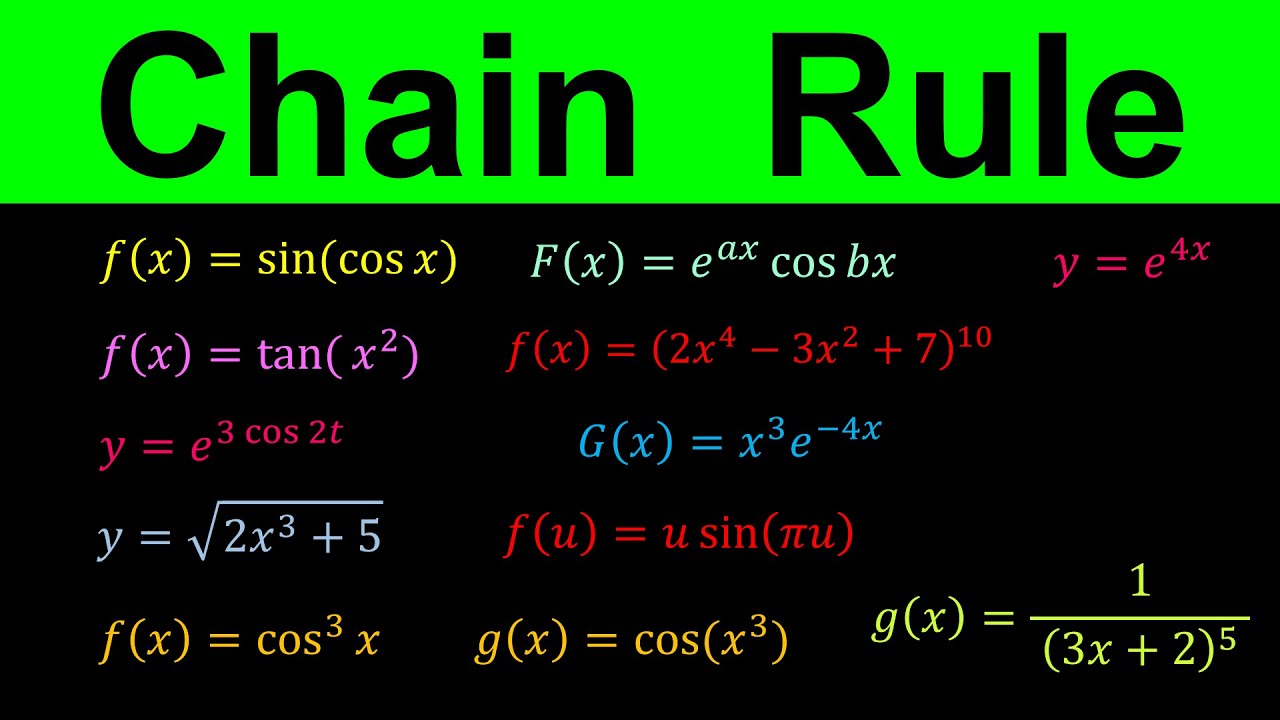 The Chain Rule | Chain Rule and Product Rule for finding Derivatives ...