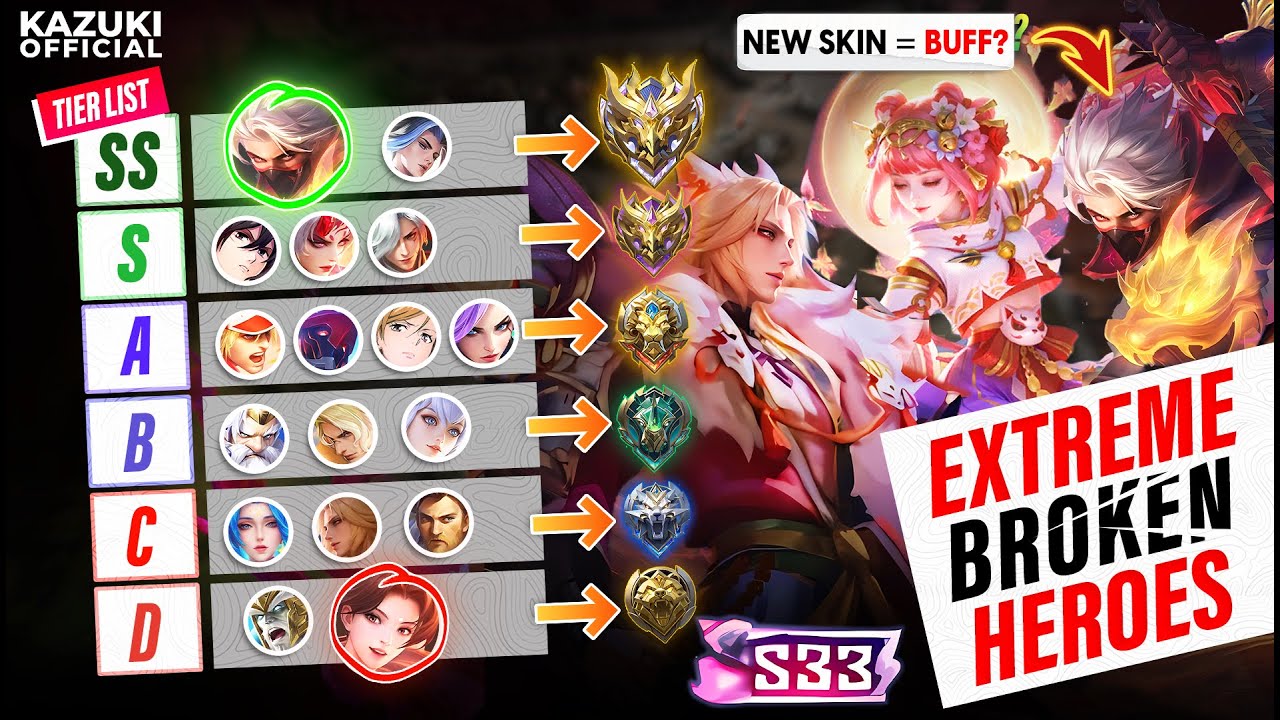 ONLY TIER LIST YOU NEED FOR CURRENT PATCH | META HEROES | ALL HEROES ...