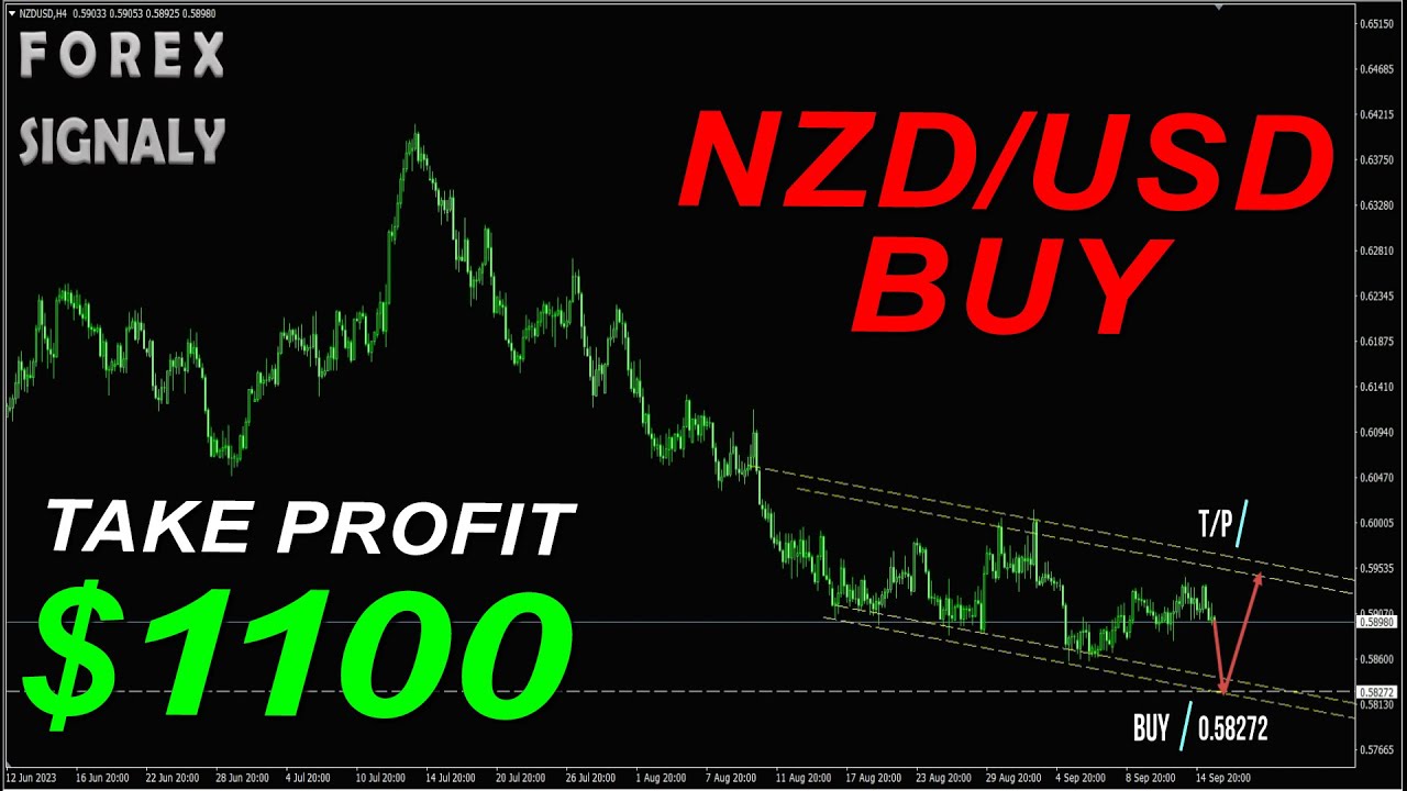 Mastering Forex Trading: NZD/USD Technical Analysis on MT4 - H4 ...