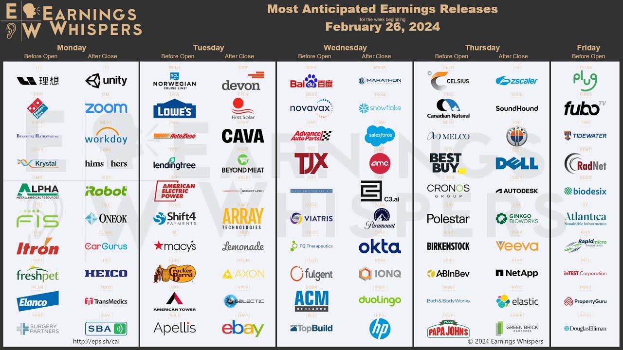 The Most Anticipated Earnings Releases for the Week of February 26 ...