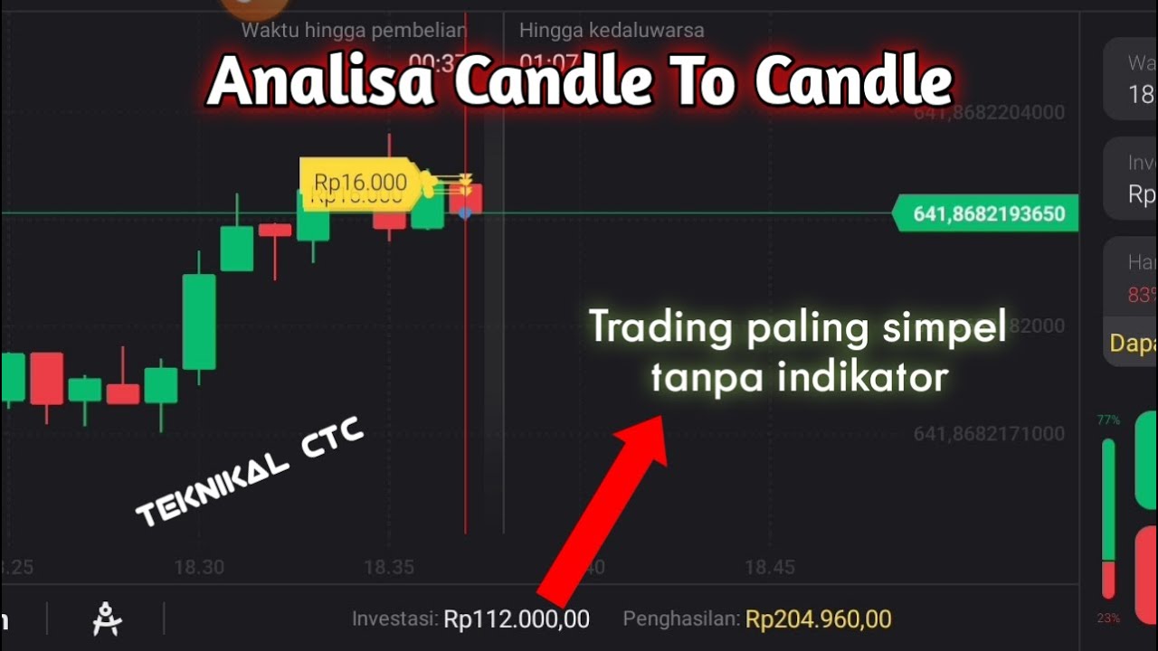 teknik candlestick binomo || cara analisa candle to candle - YouTube
