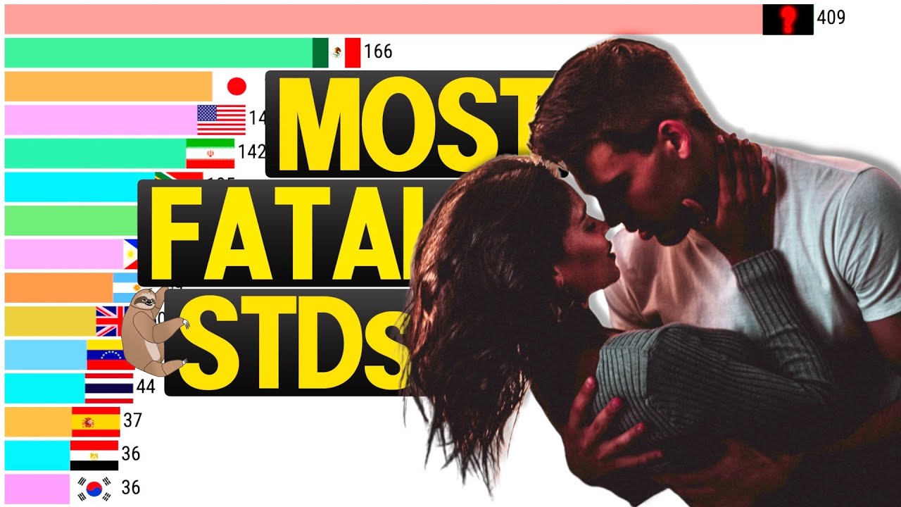 Which Country Has The Most Deaths By STDs Excluding HIV? (1951 - 2023 ...