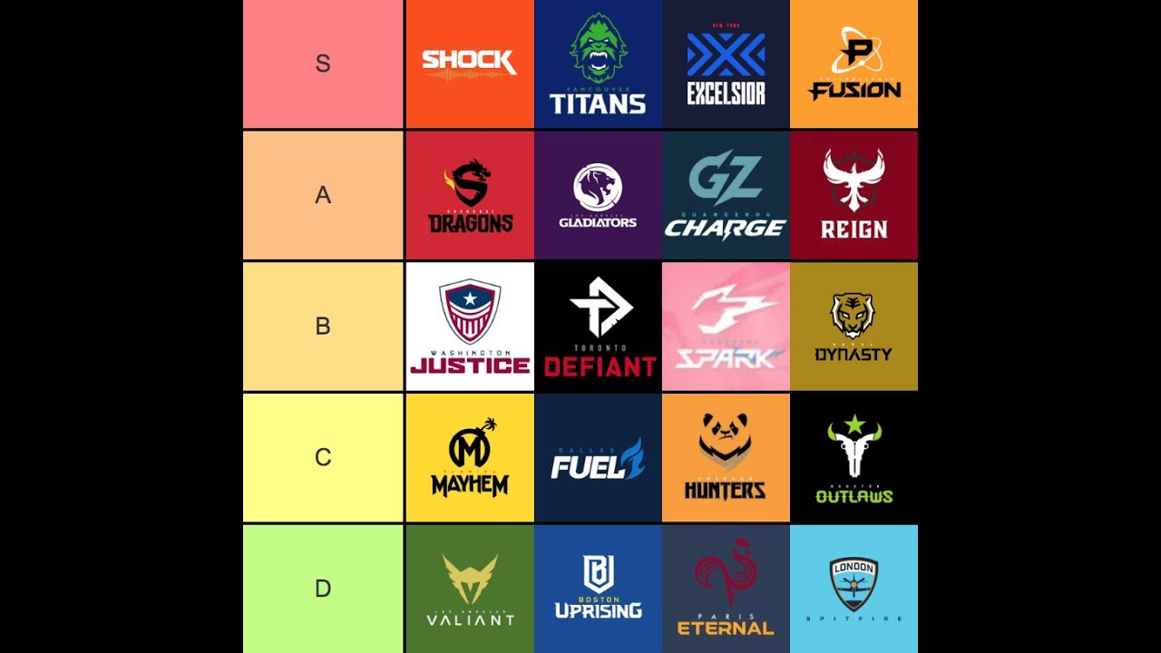 Overwatch League Season 3 PREDICTIONS AND POWER RANKINGS (10-1) - YouTube