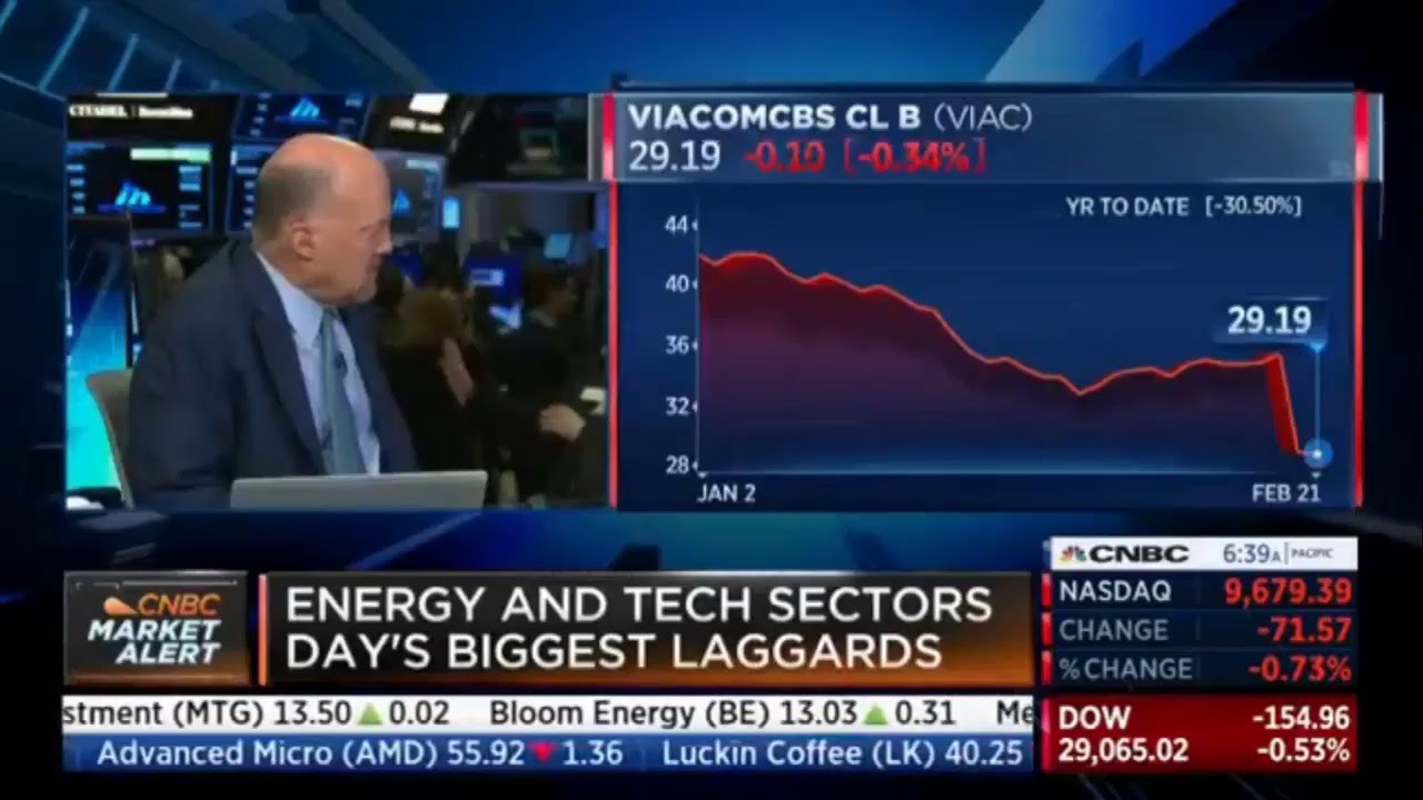 CNBC Live 2/21/2020 - Squawk on the Street - YouTube