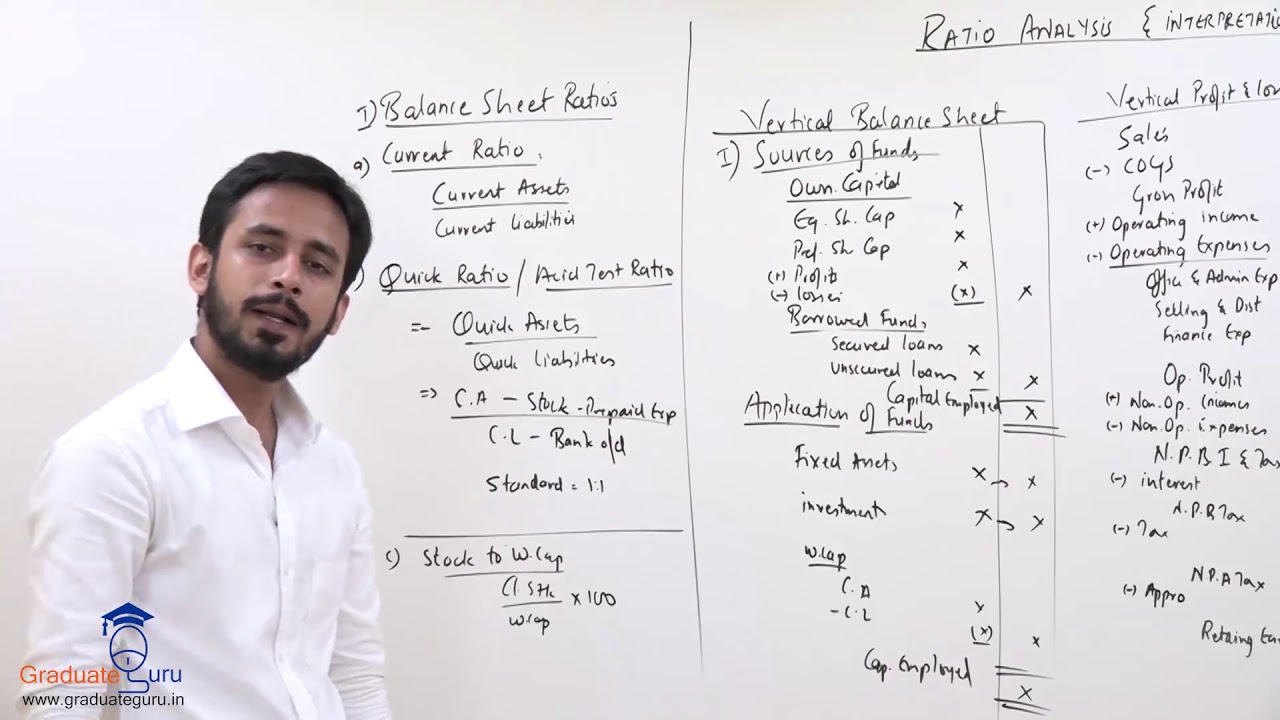 TYBCOM Management Accounts Ratio Analysis Part B YouTube tybcom-management-accounts-ratio-analysis-part-b-youtube