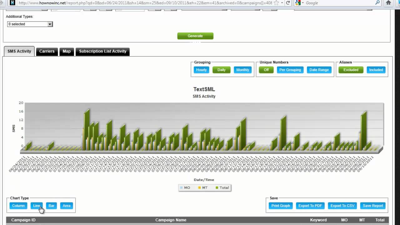 How To Read SMS Text Analytics and Reports - YouTube
