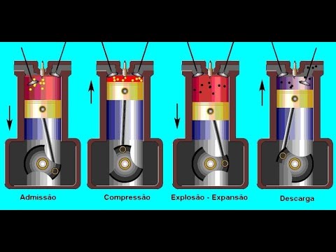 Entenda o Motor 4 tempos e a Taxa de compressão - YouTube