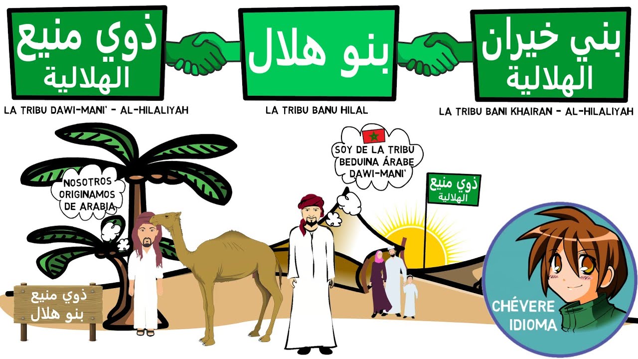 CORTOS 04 THE ARAB WORLD HISTORY 🇾🇪🇸🇦🤝🏽🇪🇭🇲🇷🇲🇦🇩🇿🇹🇳🇱🇾 LA HISTORIA DE LOS ...