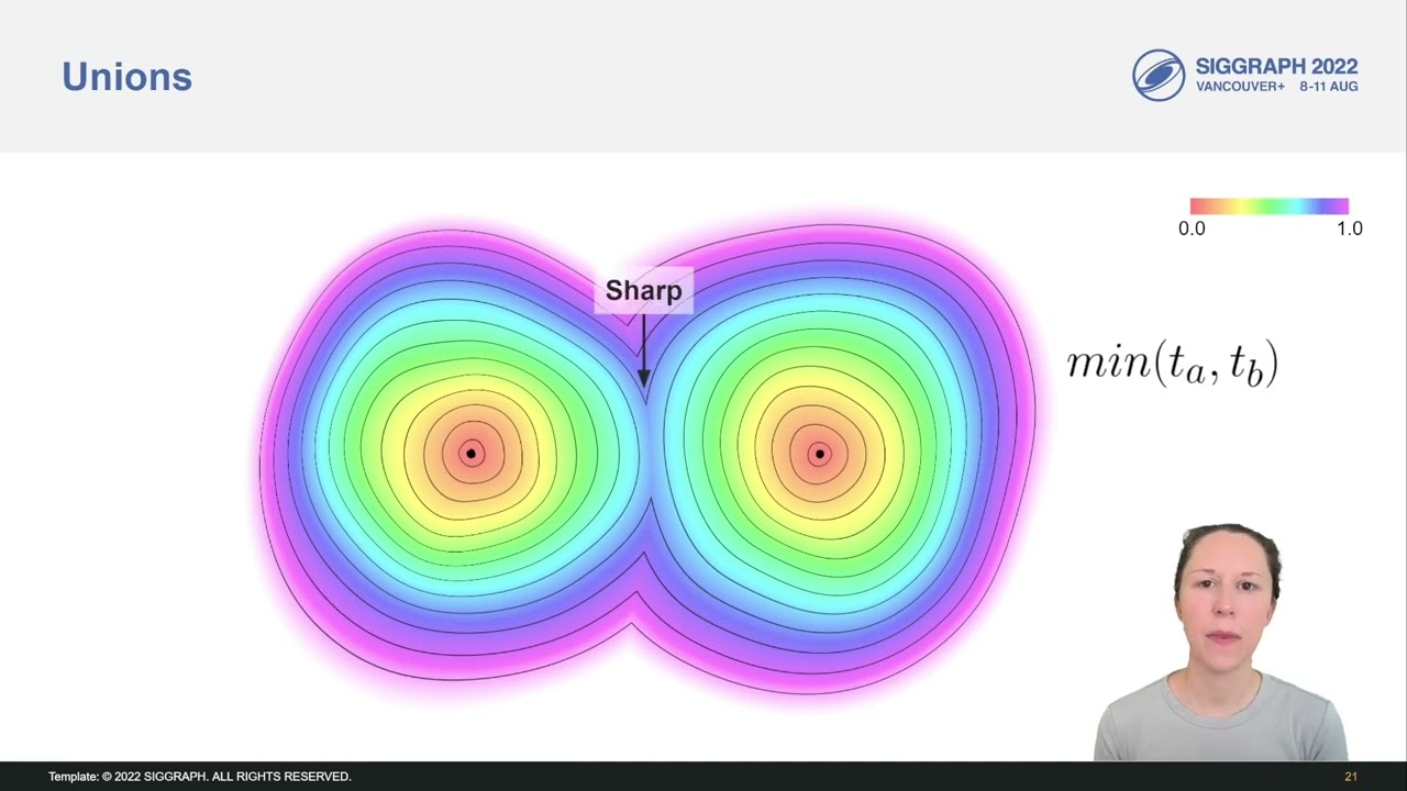 Procedural Knots - Conference Presentation - SIGGRAPH 2022 - YouTube