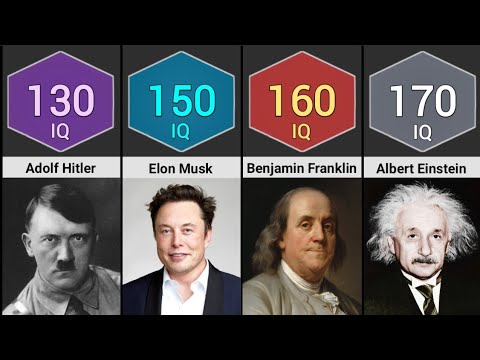 IQ of famous people - YouTube