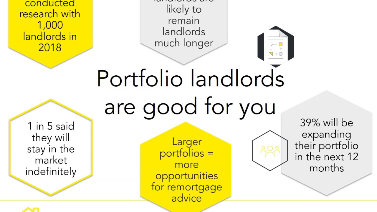 Why Are Portfolio Landlords Are Good For You YouTube why-are-portfolio-landlords-are-good-for-you-youtube