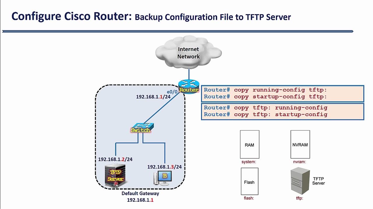 054. Cấu hình cơ bản trên Cisco Router - Phần 13. Lưu cấu hình của ...