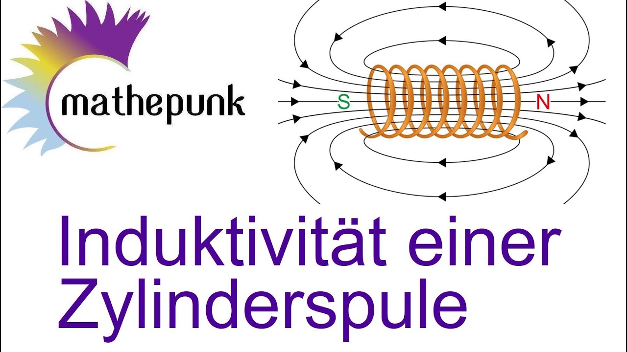 Induktivität einer Zylinderspule - YouTube