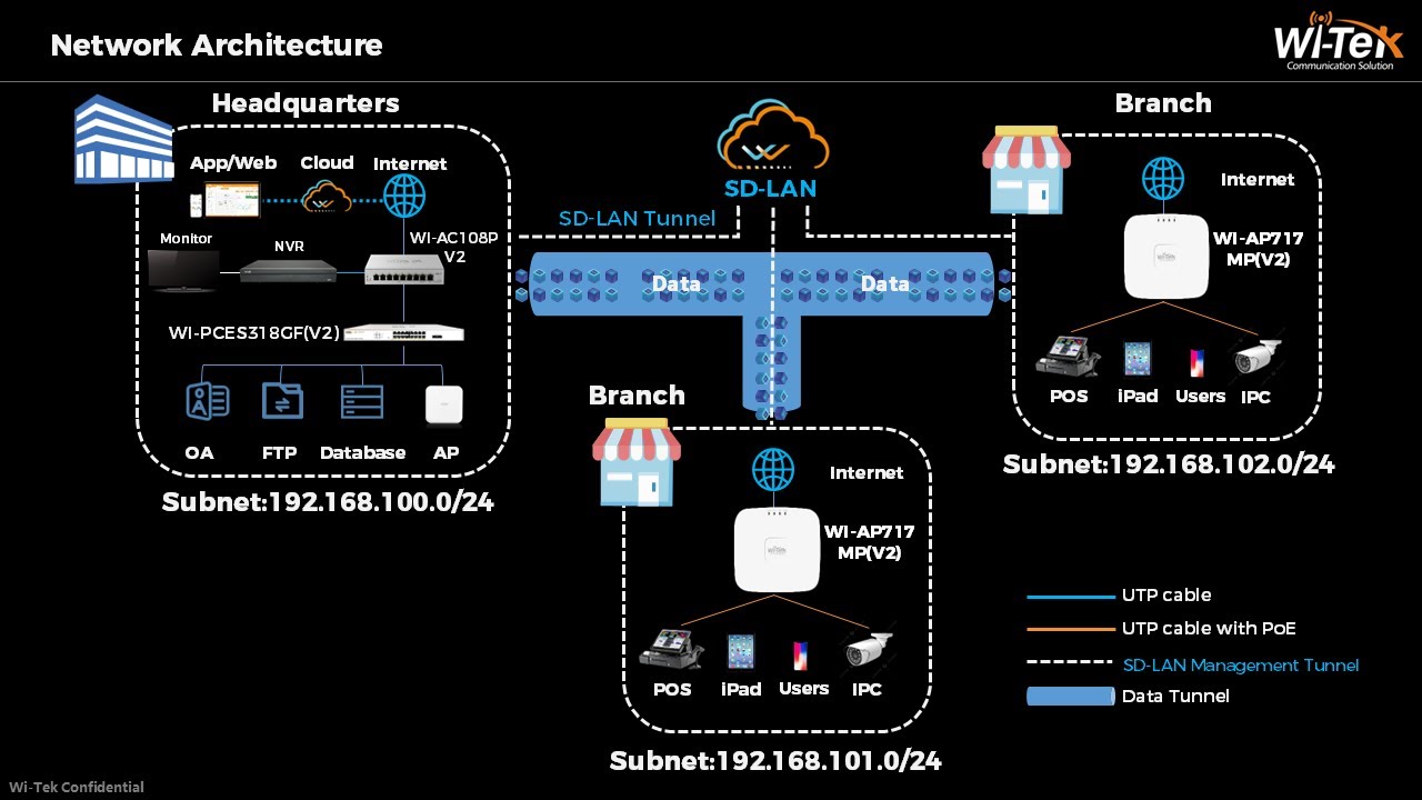 Easily interconnect all your branches without a VPN using Wi Tek's SD ...