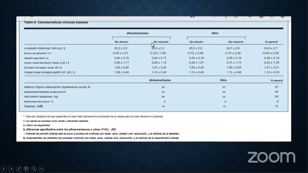 The Ocular Hypertension Treatment Study (OHTS) - YouTube