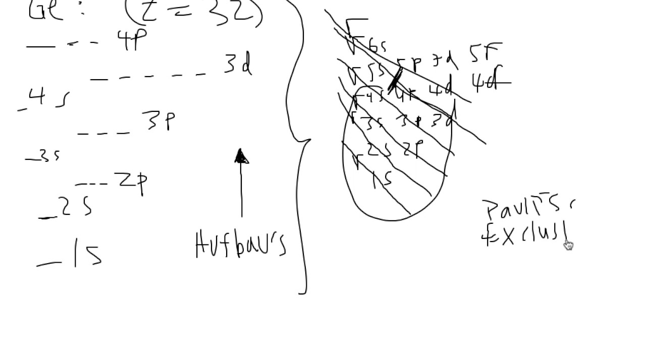 How to Draw Electron Configurations - YouTube
