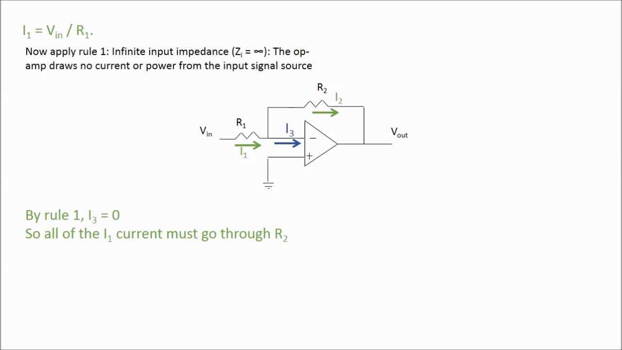 Ideal op amps with feedback and example inverting amplifier - YouTube