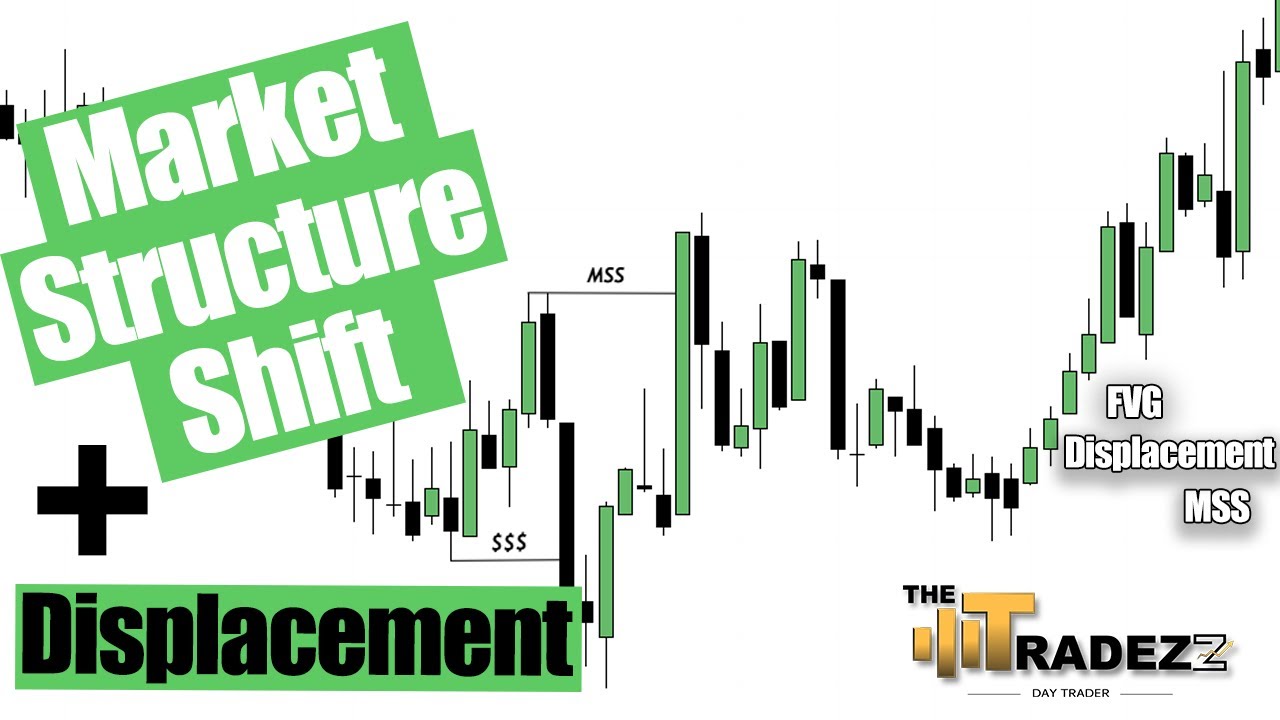🔥 Master MSS + Displacement for Explosive Entries! 📈 #forex #MSS #fvg ...