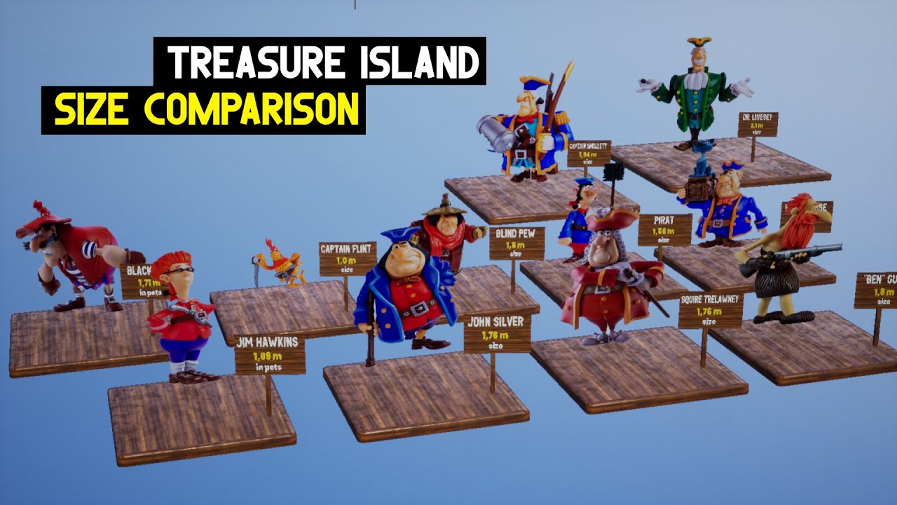 Treasure Island Character Growth Comparison | Dr Livesey - YouTube