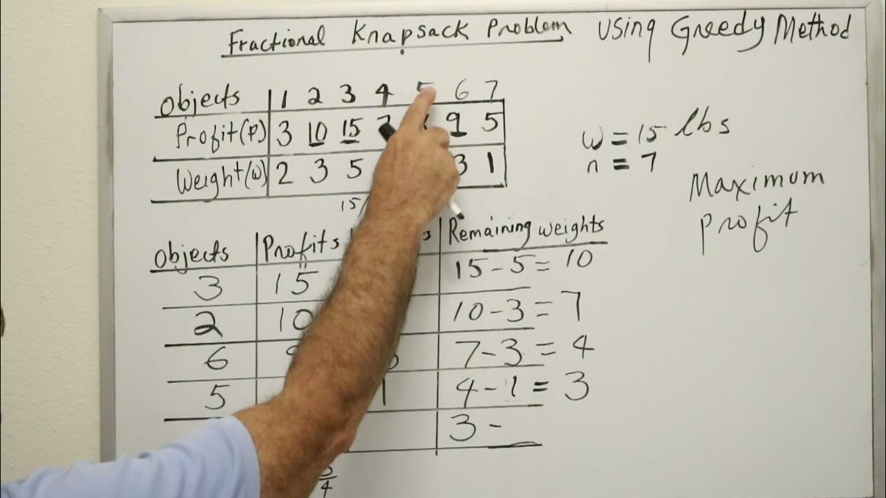 Fractional knapsack Problem Using Greedy Method (maximum Profit) - YouTube