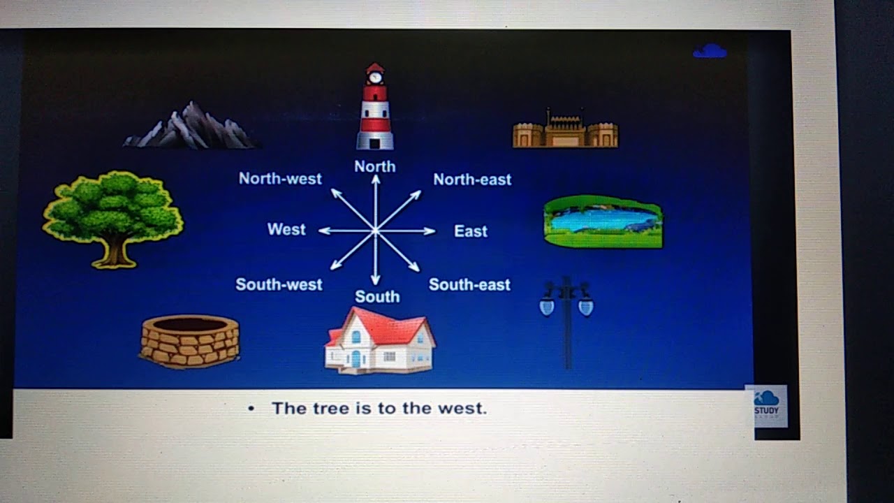 Std 4/Geography/Directions and maps/lecture 2 - YouTube