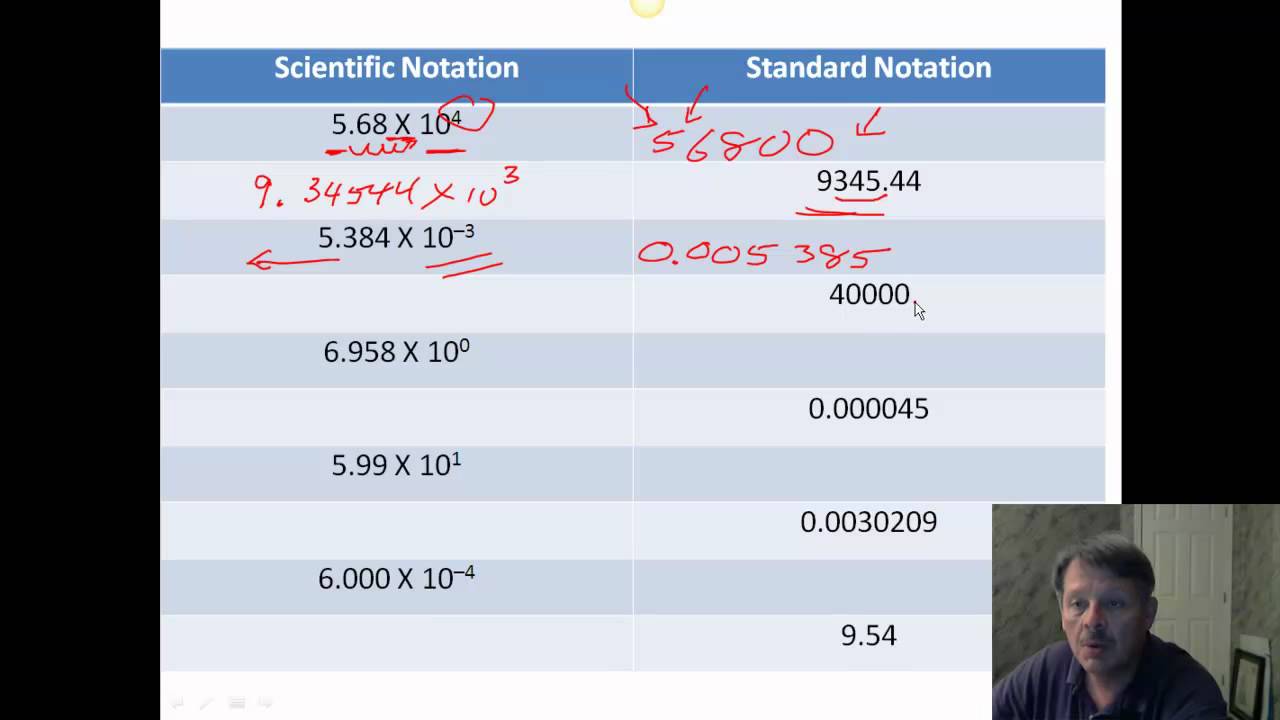 Scientific Notation Basic Worksheet - YouTube