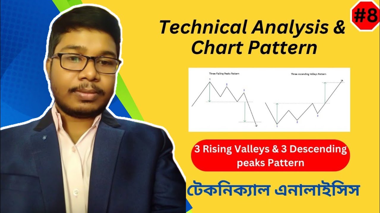 Technical Analysis | Rising Valleys & Descending peaks Pattern | # ...