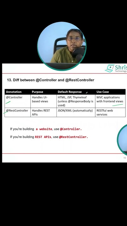 What is the difference between @Controller and @RestController?#springinterviewquestions - YouTube