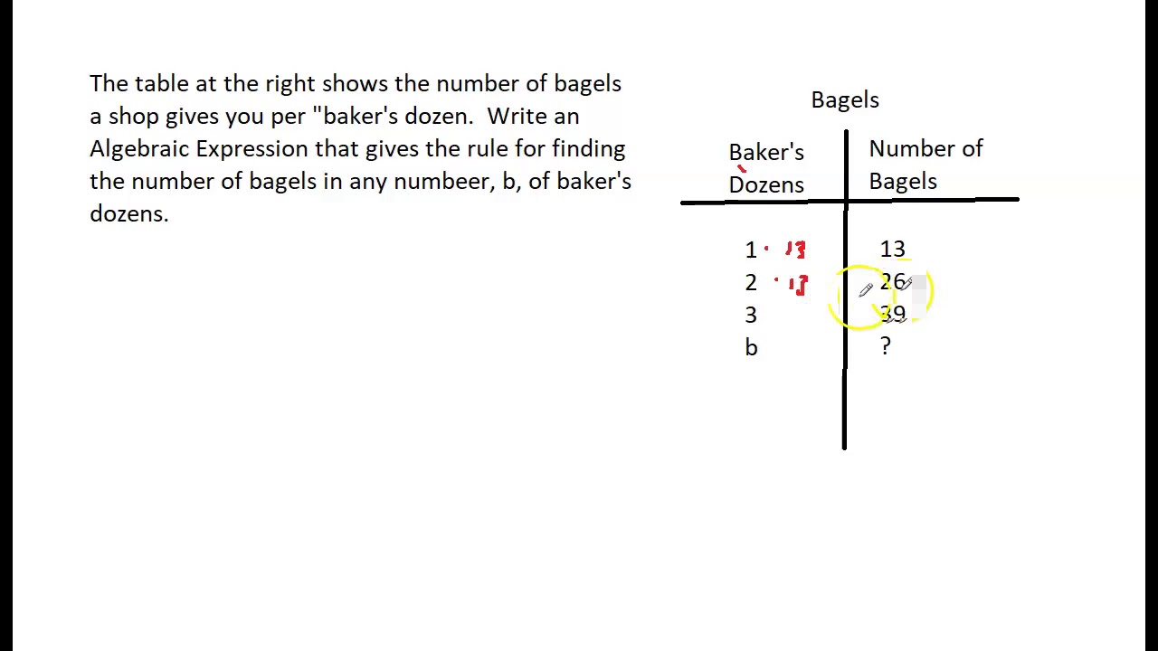 Find an Algebraic Rule Using a Table - YouTube