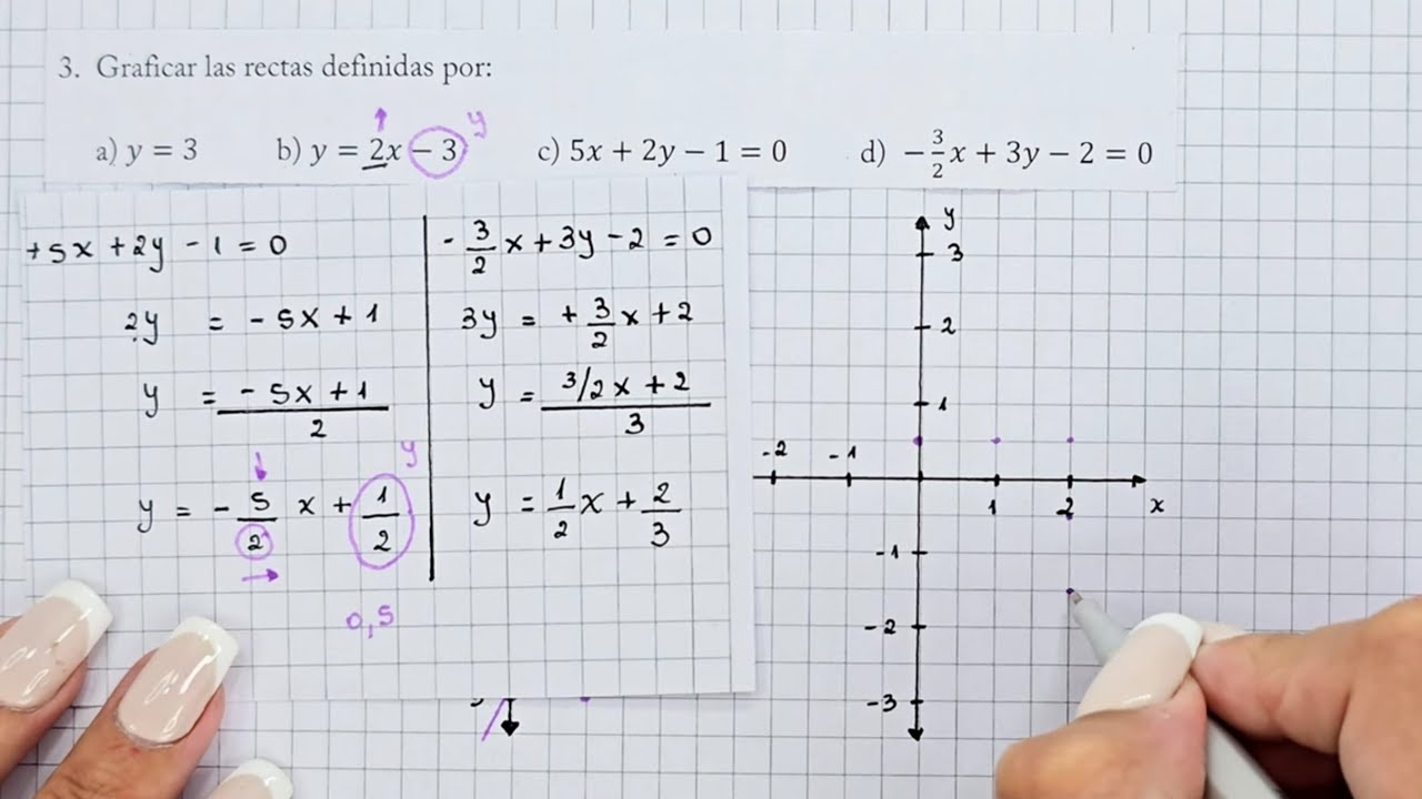 FUNCIÓN LINEAL - Cómo graficar rectas - Explicación paso a paso - Cómo ...