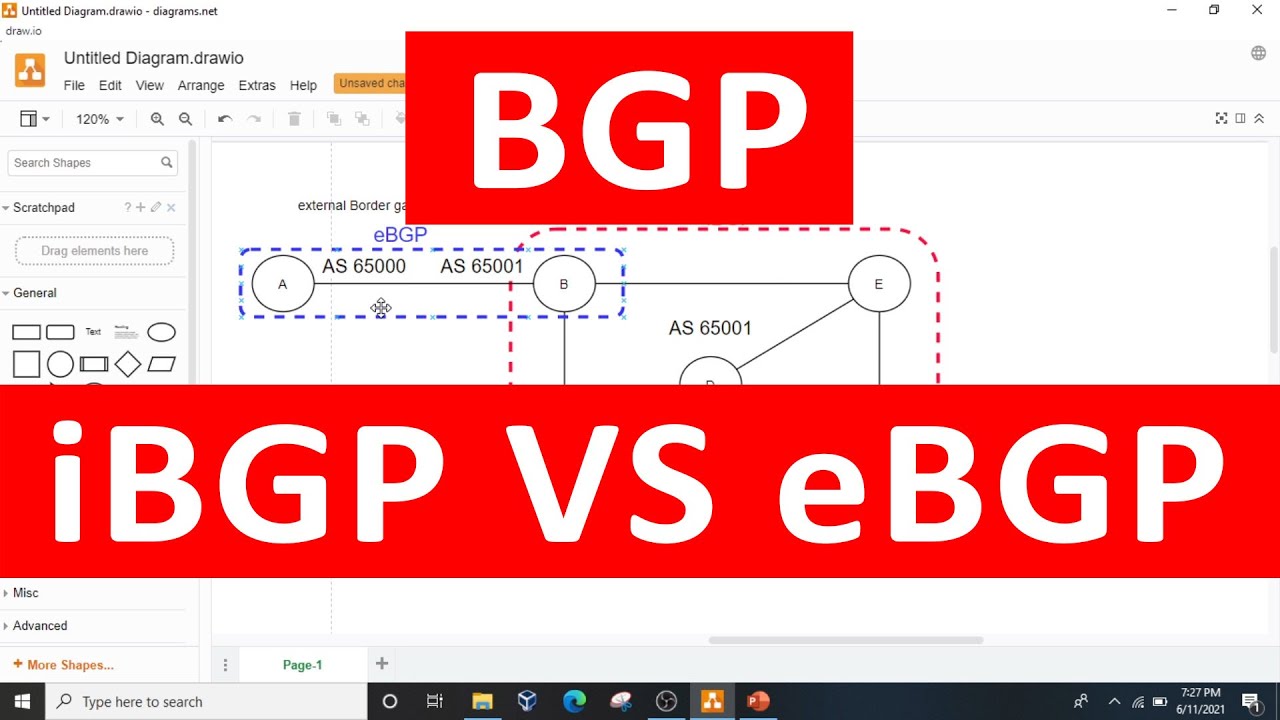 Different between eBGP and iBGP - YouTube