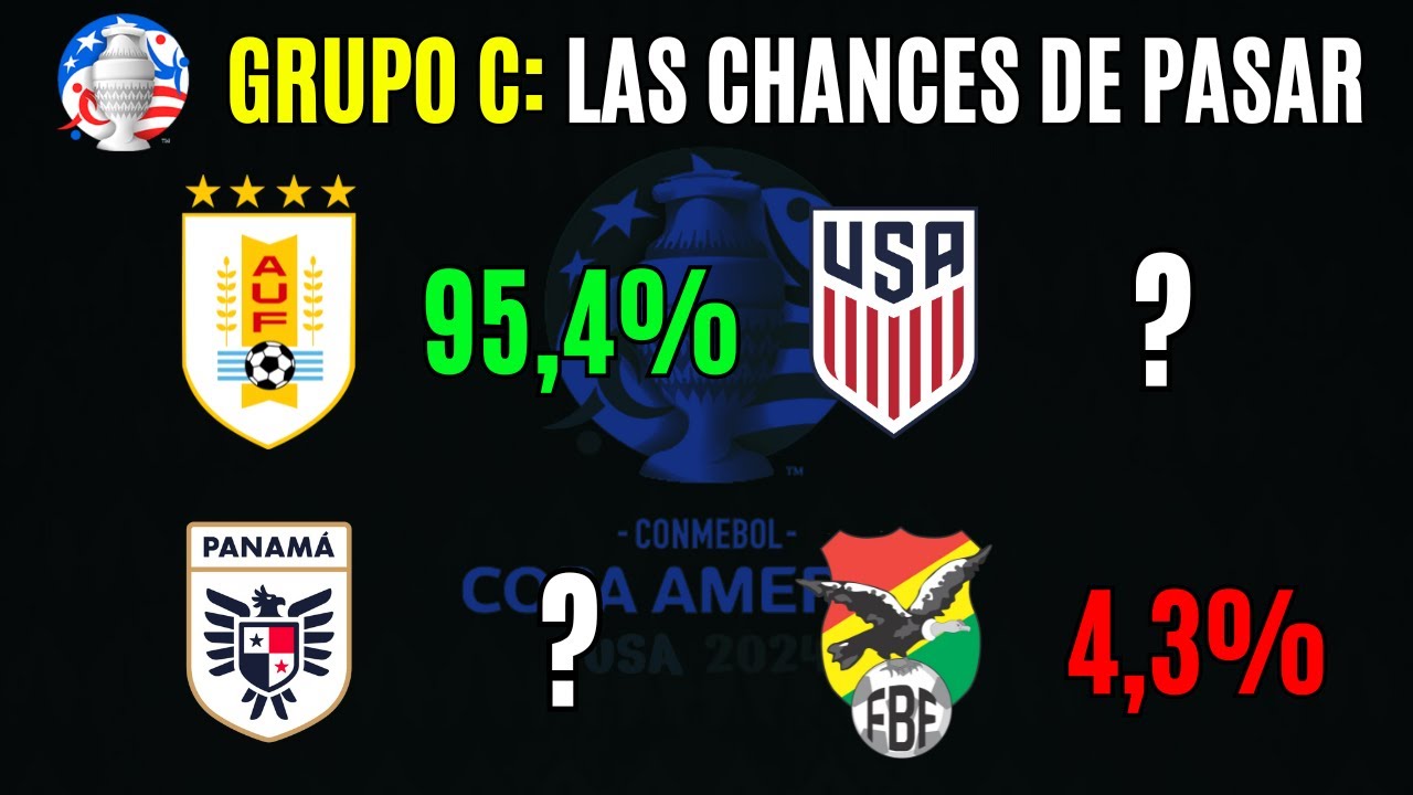 COPA AMÉRICA GRUPO C: las PROBABILIDADES de clasificar tras la Fecha 1 ...