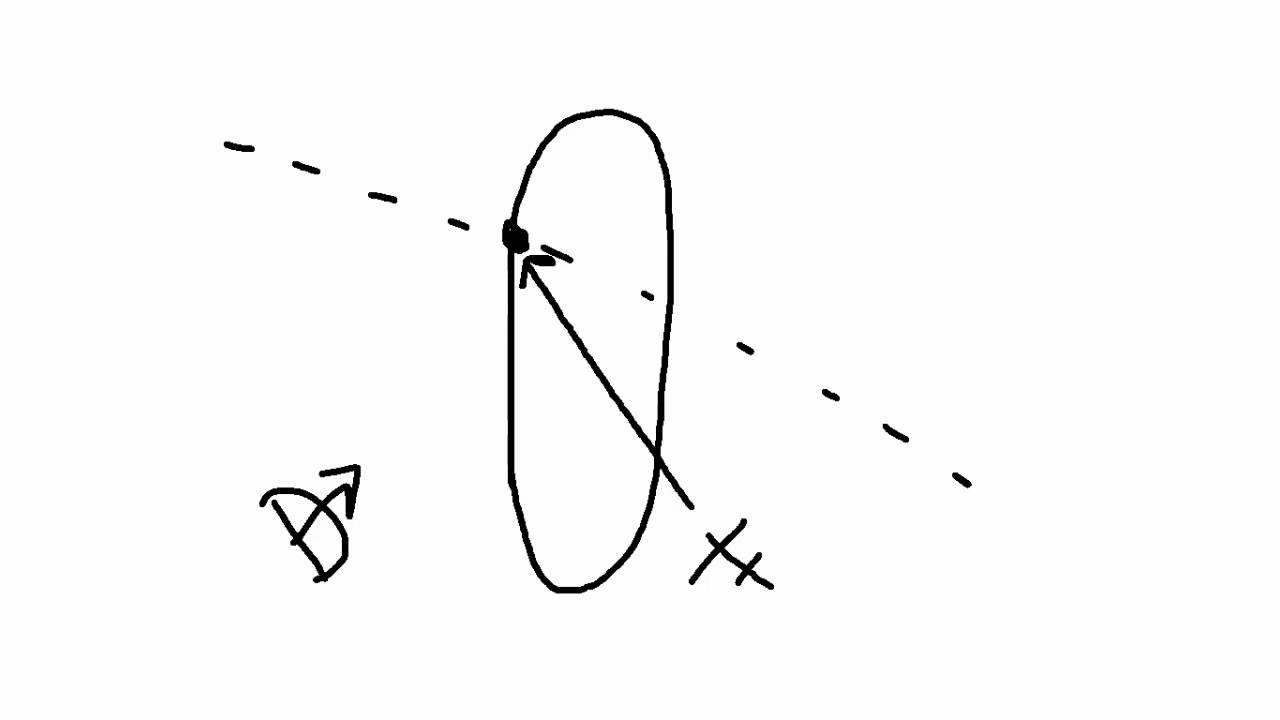 Direct Entry into Holding - YouTube