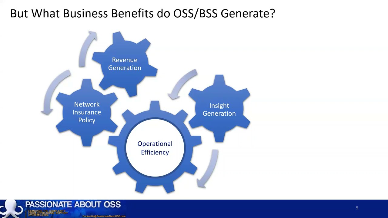 What is an OSS BSS in telco (Part4) - What Business Benefits do OSS/BSS ...