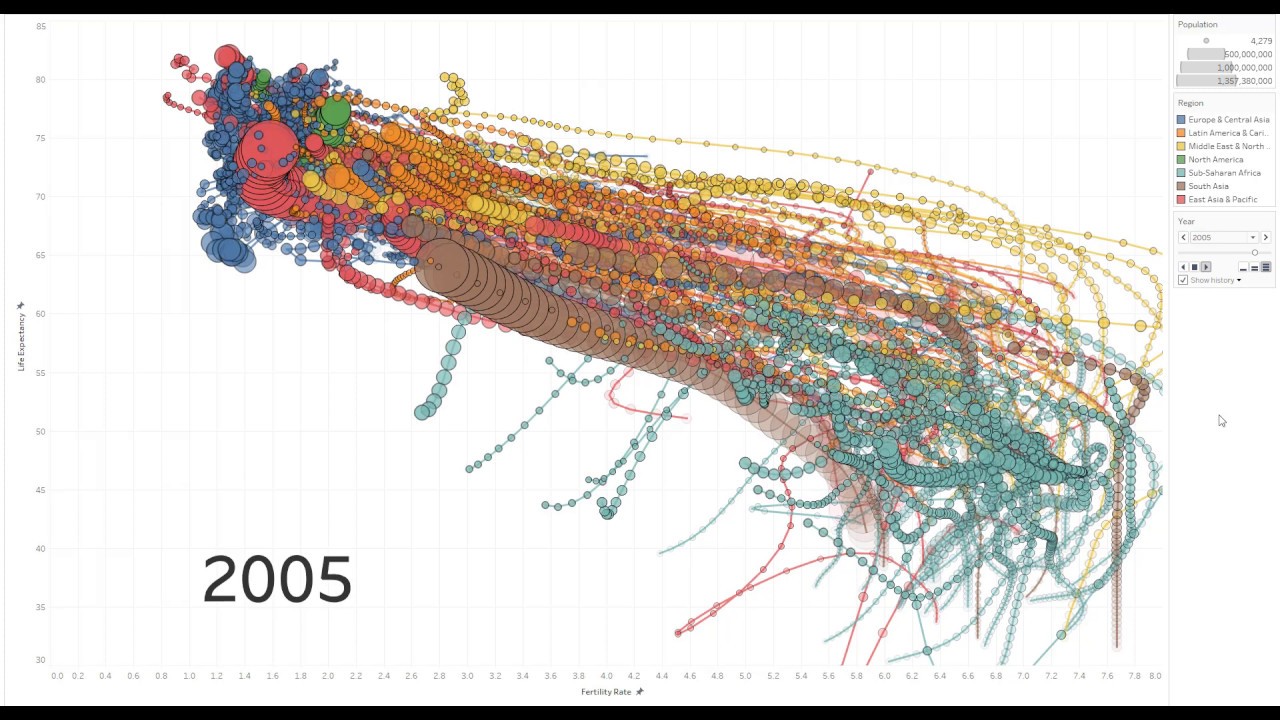 Animation of Life Expectancy vs. Fertility Rate in Tableau. [HD] - YouTube