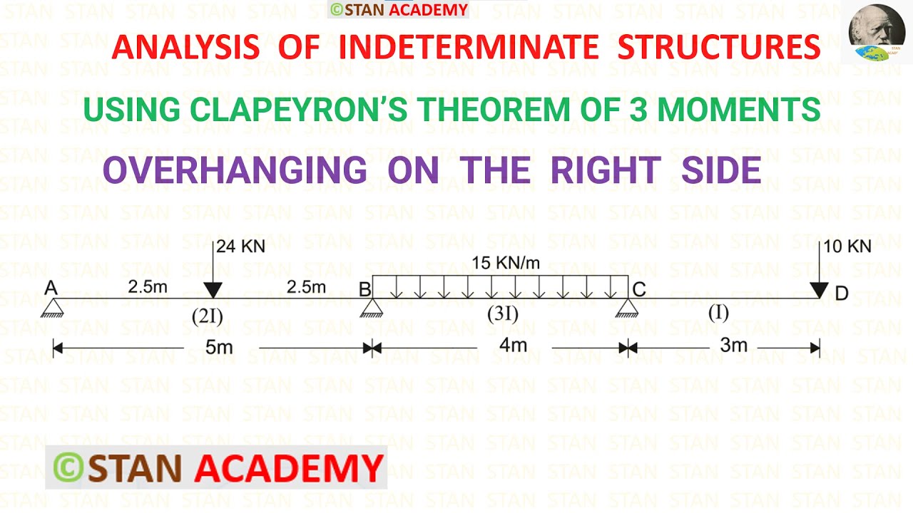 Problem No 12 on Clapeyron's Theorem of Three Moments ( With ...