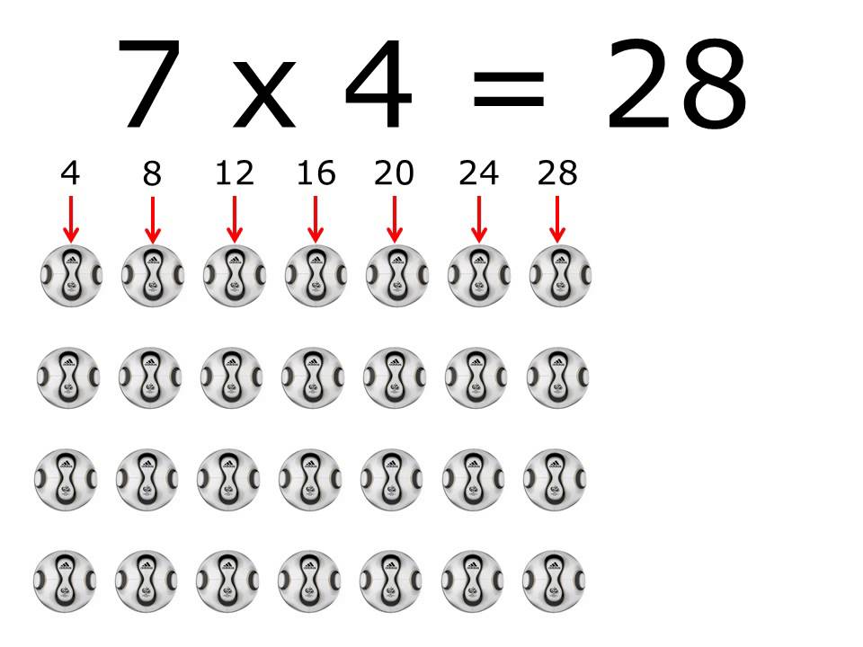De tafel van 7 - YouTube